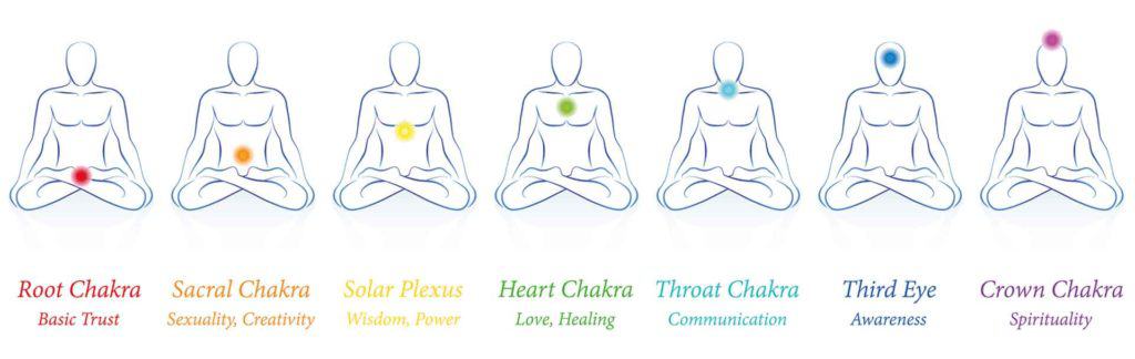 Chakra Balancing or Chakra Alignment by Mrs. Lee's Psychic 40+ Years